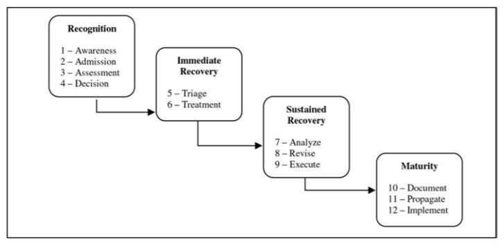 How to Recognize a Tenuous Project